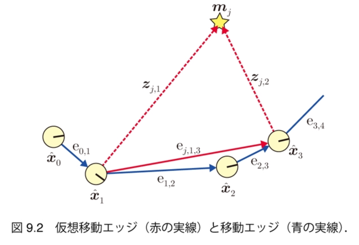 詳解確率ロボティクス