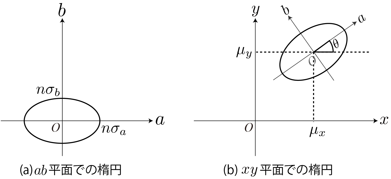 確率ロボティクス第4回（その3）